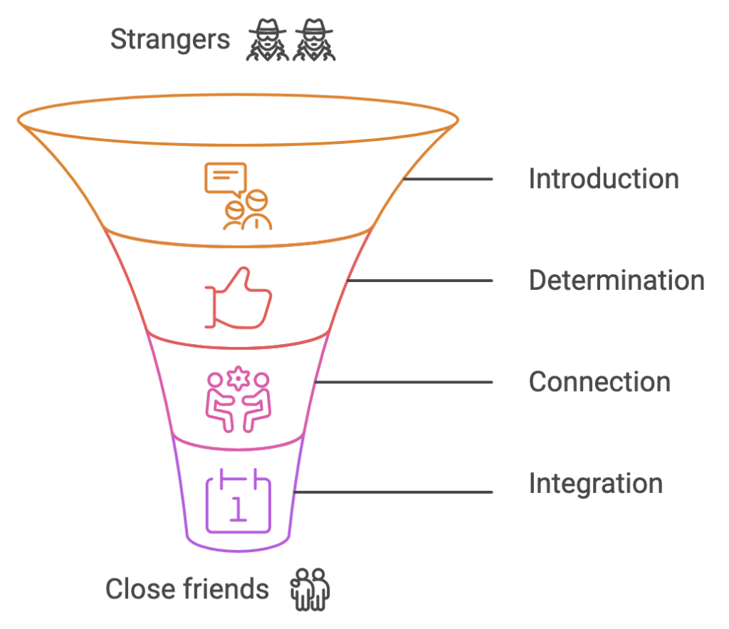 The Friendship Staircase - Covalish